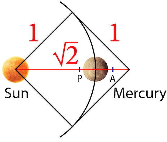The royal cubit | Sacred Geometry
